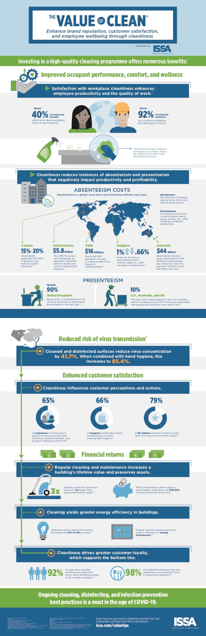 The Value of Clean - National Cleaning Week - Unger USA